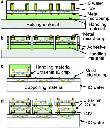 3D-IC Technology Using Ultra-Thin Chips | SpringerLink