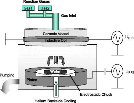 Through-Silicon Vias Using Bosch DRIE Process Technology | SpringerLink