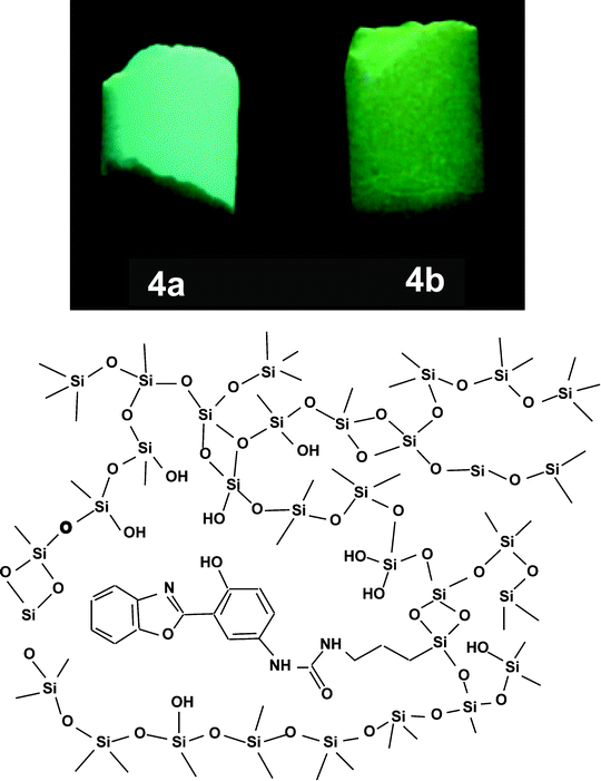 SiO2 Aerogels | SpringerLink