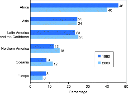 Population Ageing in Africa | SpringerLink