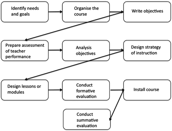 Related Research Fields | SpringerLink