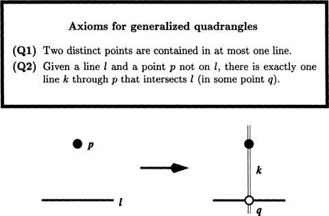 Generalized Quadrangles | SpringerLink