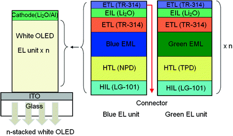 OLED Lighting Technology | SpringerLink