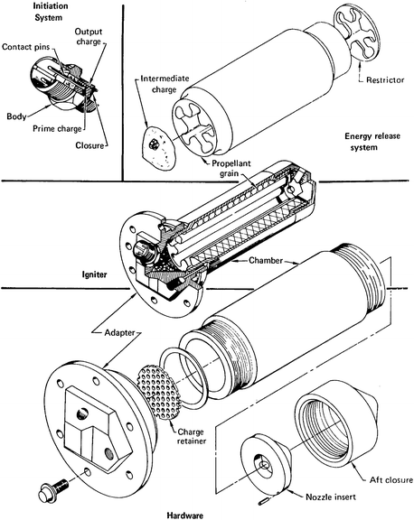 Solid-Propellant Rocket Motors | SpringerLink