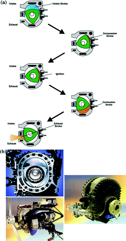 Internal Combustion Engines | SpringerLink