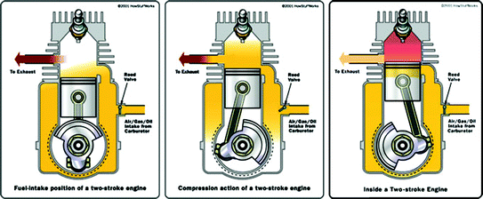 Internal Combustion Engines | SpringerLink