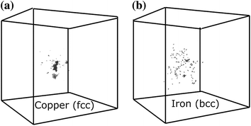 Irradiation Damage | SpringerLink