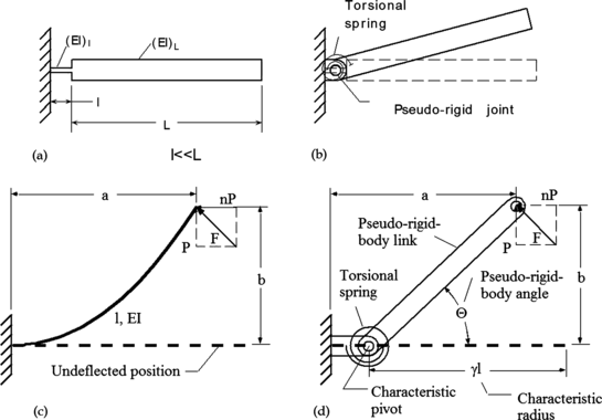 Compliant Mechanisms | SpringerLink