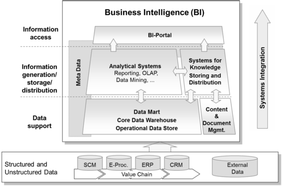 Business Intelligence and Performance Management: Introduction ...