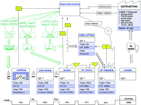 Value Stream Maps for Industrial Energy Efficiency | SpringerLink