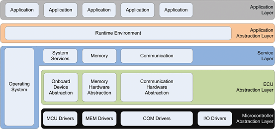Higher Level Protocols | SpringerLink