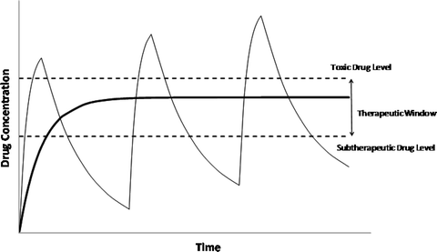 An Introduction to Long Acting Injections and Implants | SpringerLink