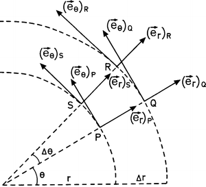 The Christoffel symbols | SpringerLink
