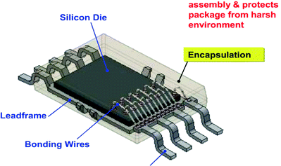 Discrete Power MOSFET Package Design and Analysis | SpringerLink