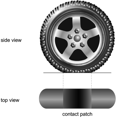 Lateral and Longitudinal Tire Forces | SpringerLink