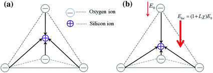 Time-Dependent Dielectric Breakdown (TDDB) and Future Directions ...