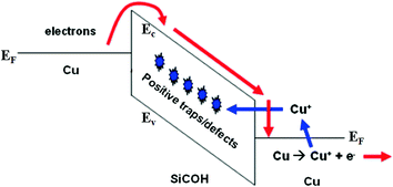 Time-Dependent Dielectric Breakdown (TDDB) and Future Directions ...