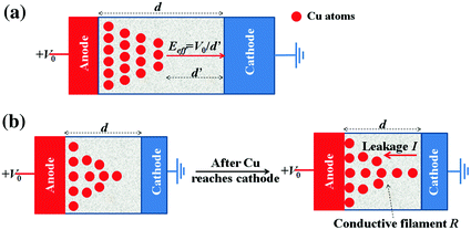 Time-Dependent Dielectric Breakdown (TDDB) and Future Directions | SpringerLink