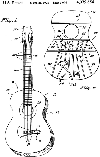 Structure of the Guitar | SpringerLink