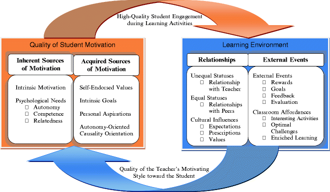 A Self-determination Theory Perspective on Student Engagement ...