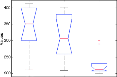 Data Analysis | SpringerLink