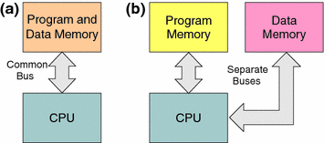 Microcomputer Organization | SpringerLink