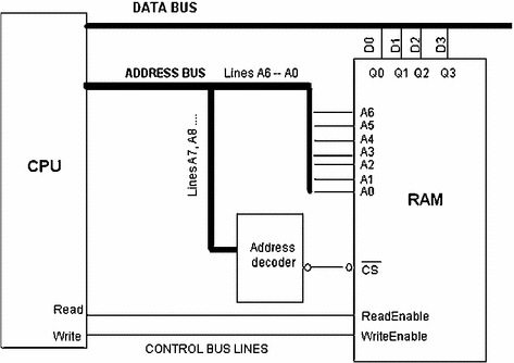 Microcomputer Organization | SpringerLink