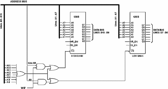 Microcomputer Organization | SpringerLink