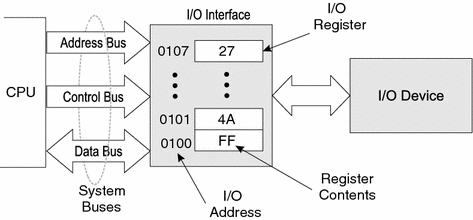 Microcomputer Organization | SpringerLink