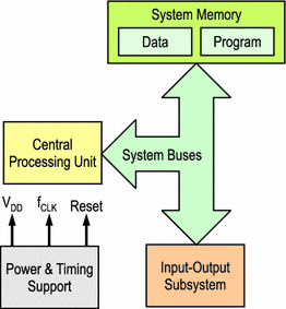 Microcomputer Organization | SpringerLink