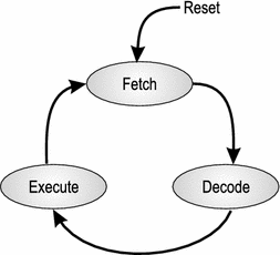 Microcomputer Organization | SpringerLink