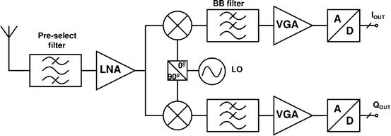 Overview of Analog Baseband Filters in Radio Receivers | SpringerLink