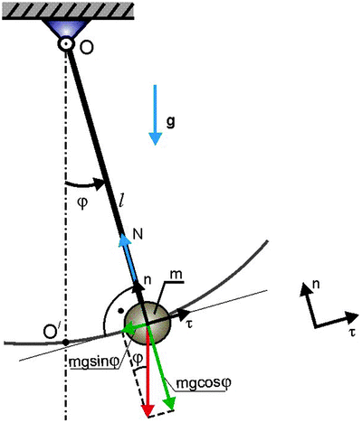 Mathematical and Physical Pendulum | SpringerLink