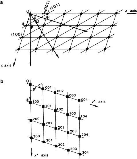 Lattices and Space-Group Theory | SpringerLink
