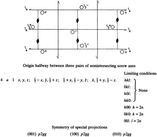 Lattices and Space-Group Theory | SpringerLink