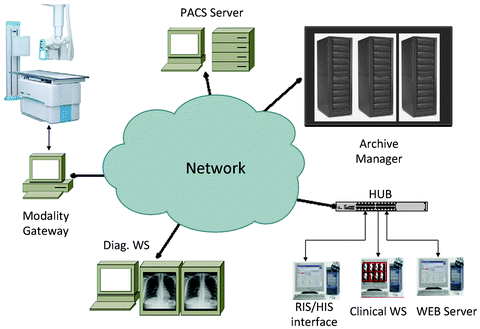 Digital Radiology and Picture Archiving and Communication System (PACS ...