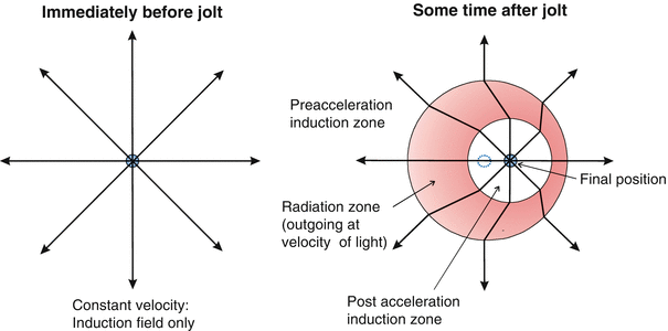 Mach’s Principle | SpringerLink