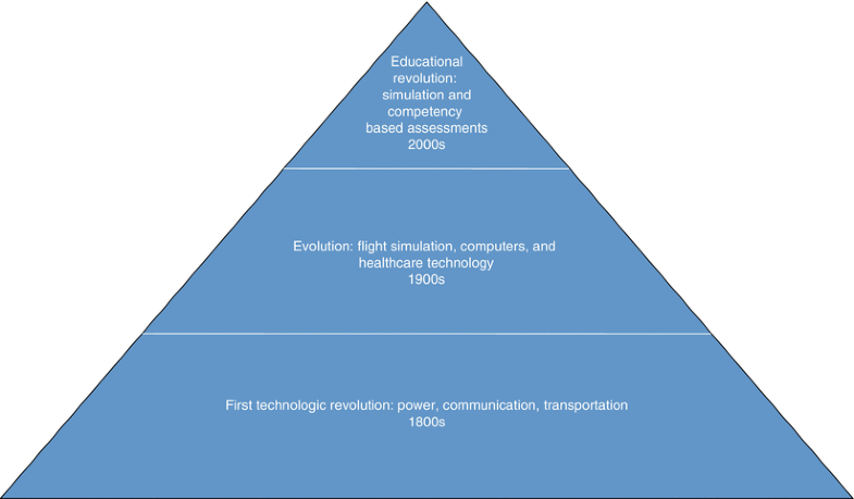 The History of Simulation | SpringerLink