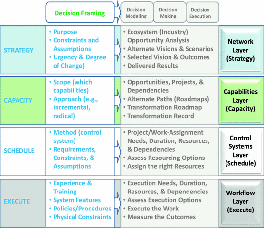 Decision Framing: Defining the Decision Need | SpringerLink