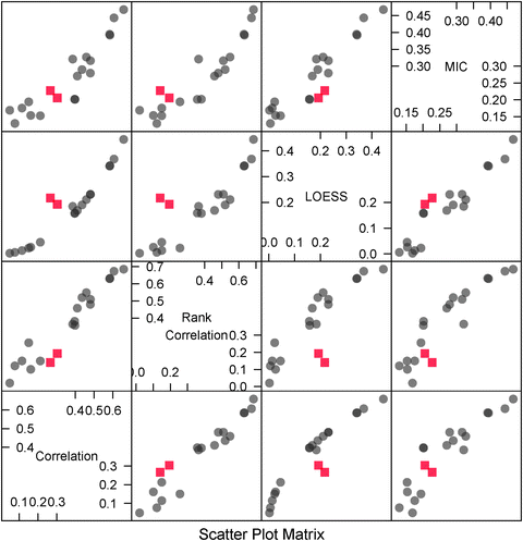 Measuring Predictor Importance | SpringerLink