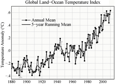 Responses of Bats to Climate Change: Learning from the Past and ...