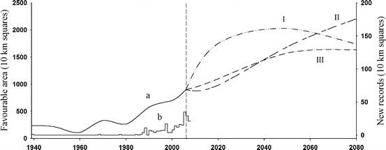 Responses of Bats to Climate Change: Learning from the Past and ...
