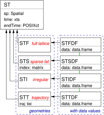 Spatio-Temporal Data | SpringerLink
