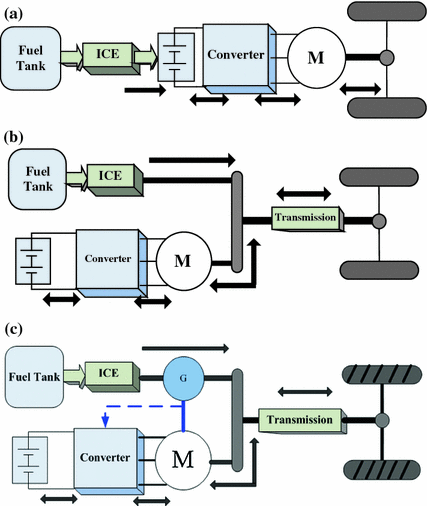 Electric and Plug-in Hybrid Electric Vehicle Drive Train Topologies ...