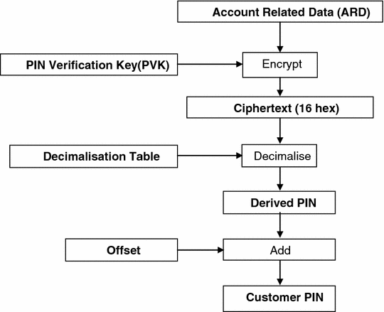 Hardware Security Modules | SpringerLink