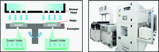 ALD Machines | SpringerLink