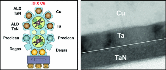 ALD Machines | SpringerLink