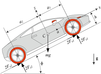 Forward Vehicle Dynamics | SpringerLink