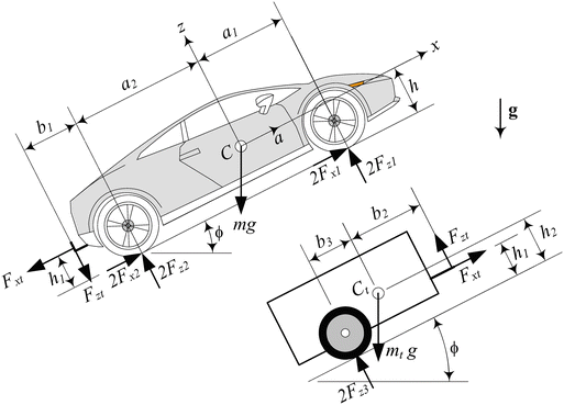 Forward Vehicle Dynamics | SpringerLink