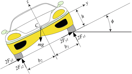 Forward Vehicle Dynamics | SpringerLink